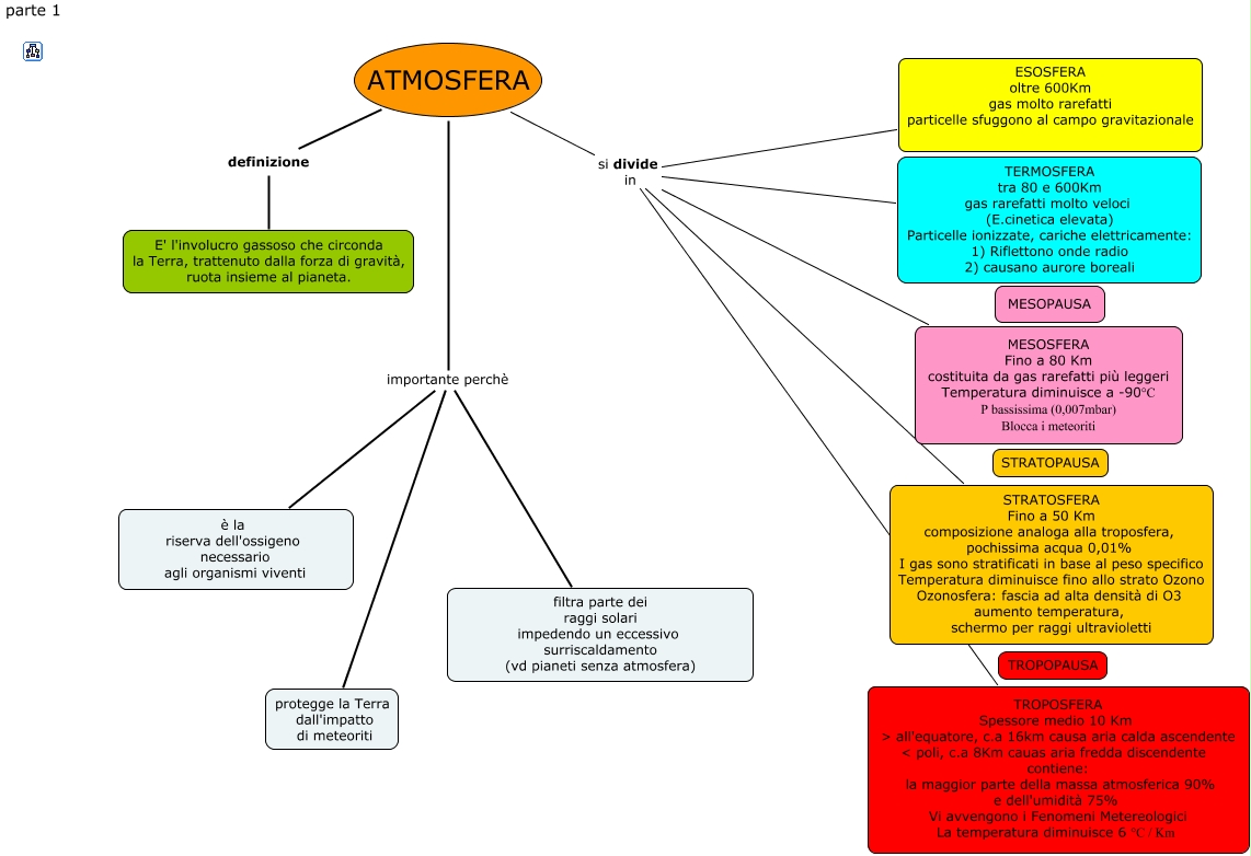 ATMOSFERA 1 - cosa è l'atmosfera